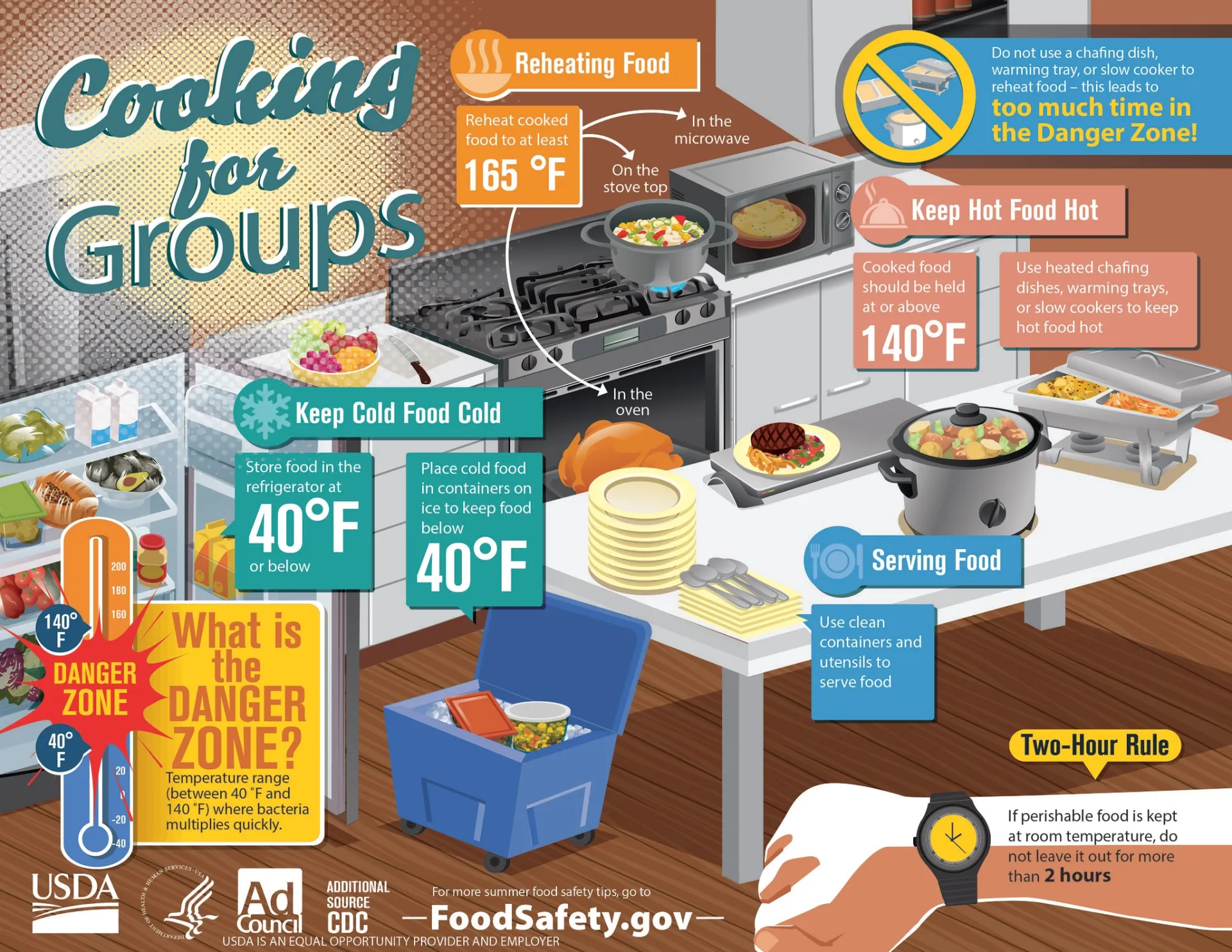 "Cooking for Groups" infographic | UC Master Food Preserver Program of ...