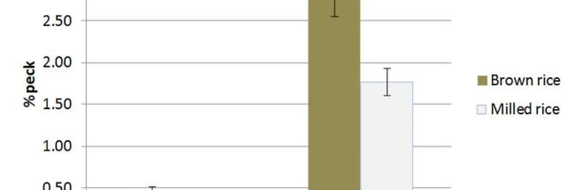 Pecky rice | UC Agriculture and Natural Resources