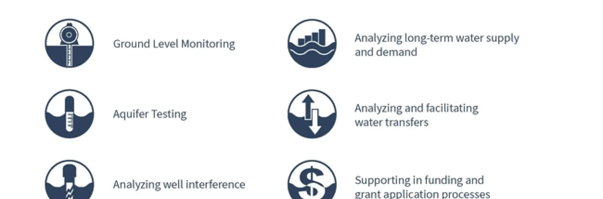 Groundwater Help | UC Agriculture and Natural Resources